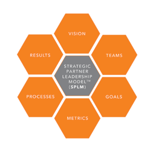 PARTNERNOMICS – "The Science of Partnering"